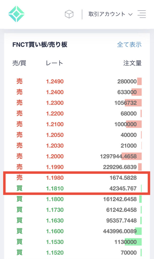 【コインチェック】フィナンシェトークン（FNCT）の売り方 - スマホOK