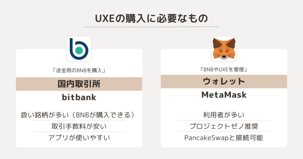 【初心者OK】仮想通貨UXEの買い方・取引所 | PROJECT XENO（プロジェクトゼノ）