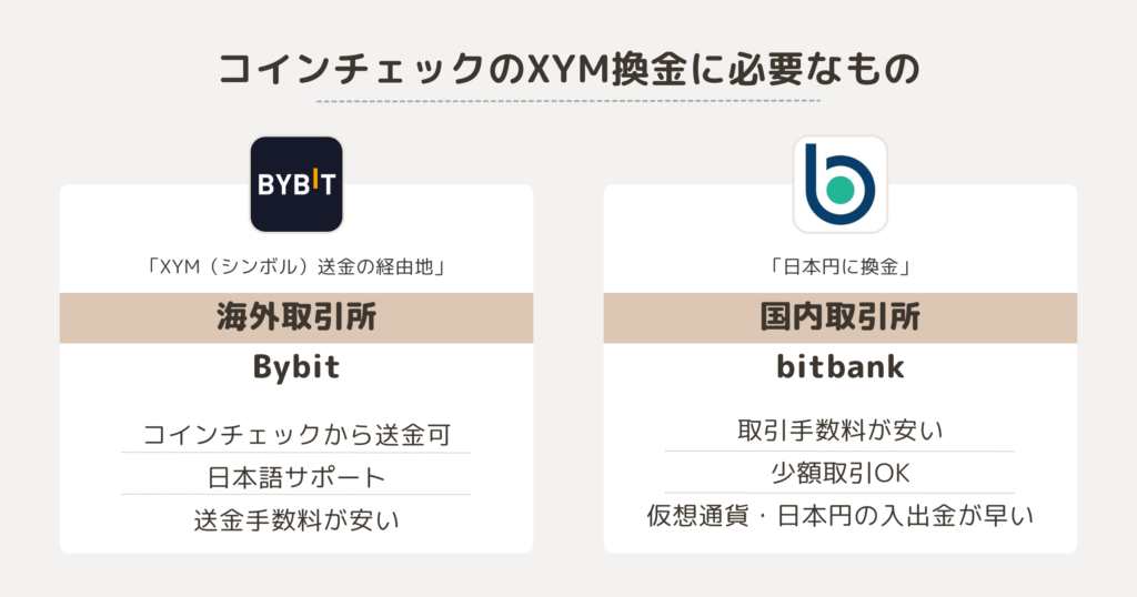コインチェックでXYM（シンボル）が売れない？送金・換金方法を解説