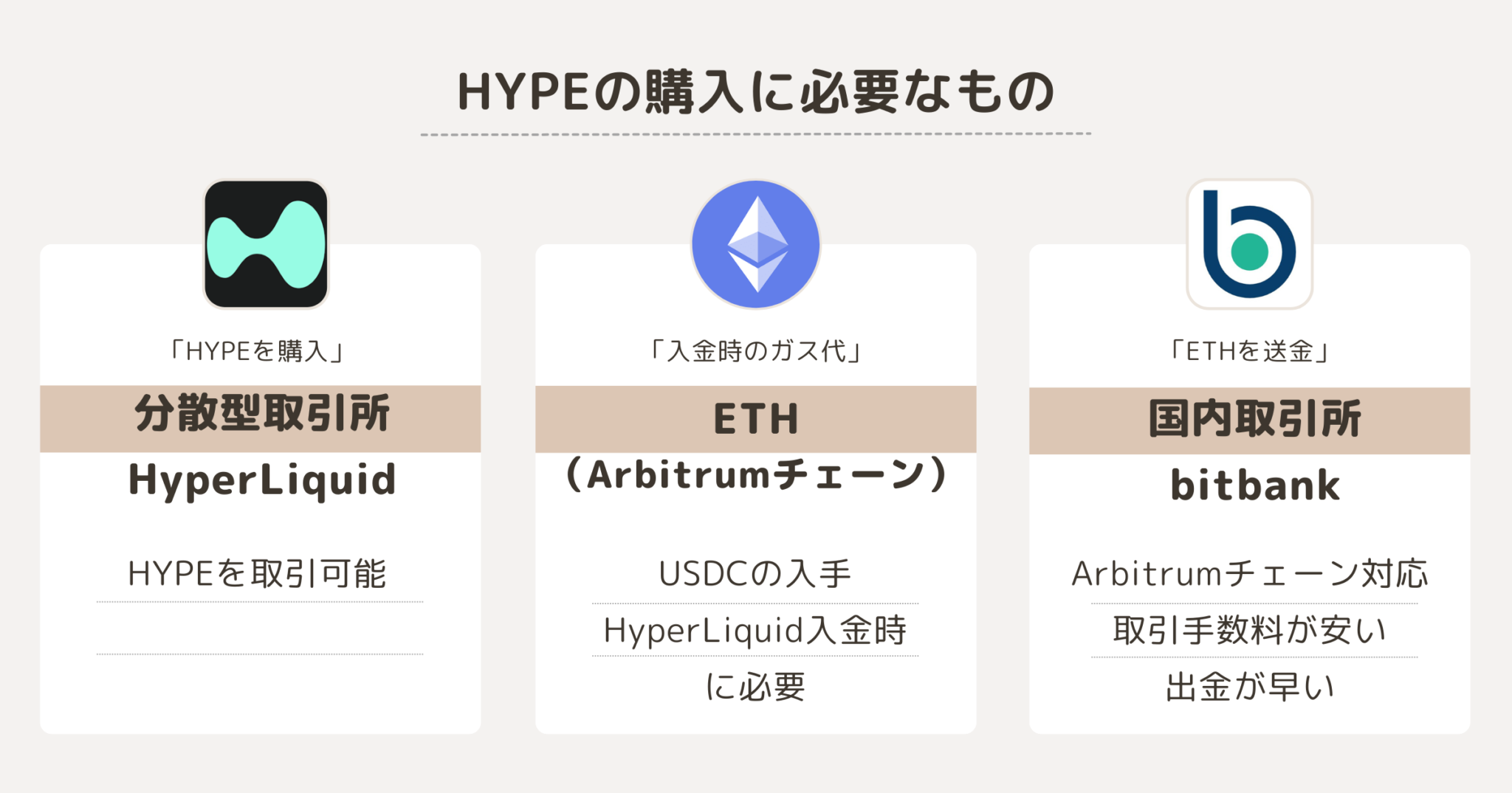 【億ドロ銘柄】仮想通貨HYPE（ハイパーリキッド）の買い方｜HyperLiquid