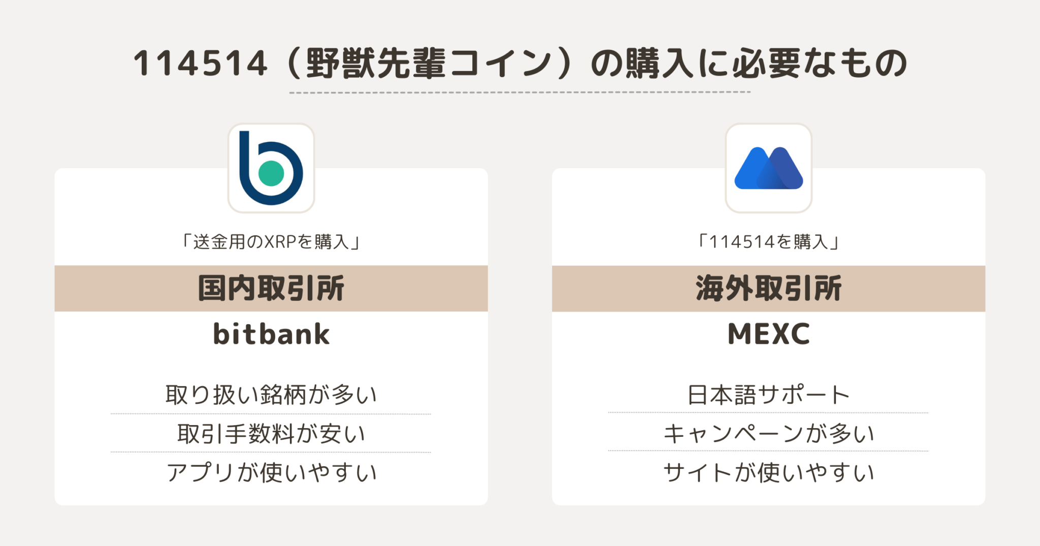 【注目】仮想通貨114514（野獣先輩コイン）の買い方・取引所を解説